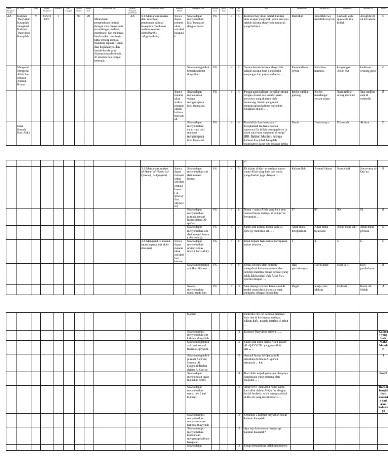 Master Pts Aa - 2020 Kelas 5 | PDF