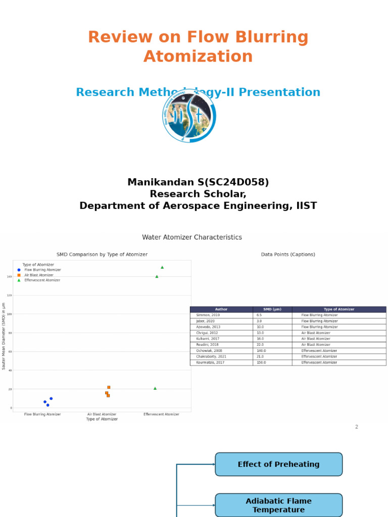 Final RM-II Presentation - F | PDF | Combustion | Liquids