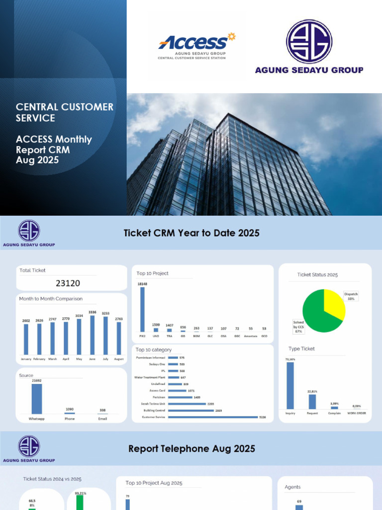Central Customer Service Monthly Report | PDF