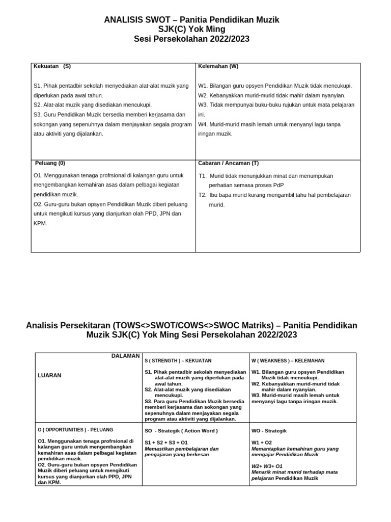 Analisis Persekitaran Swot Swoc Panitia Muzik 2022 2023 (Repaired) | PDF