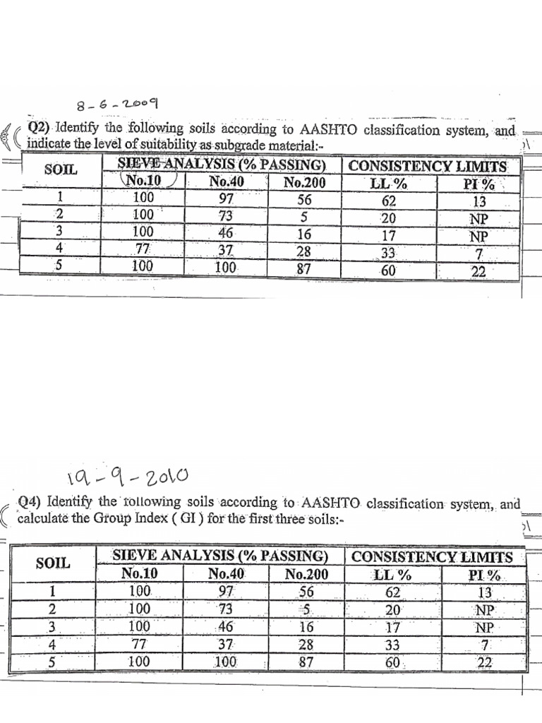 Highwayyyy - Soil (11-12) Questions | PDF