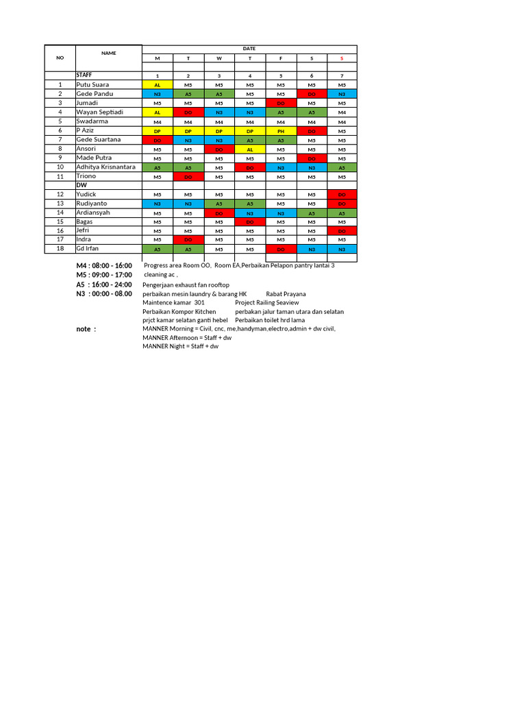 Pengajuan DW Engineering 1 Sept - 7 Sept 2025 | PDF
