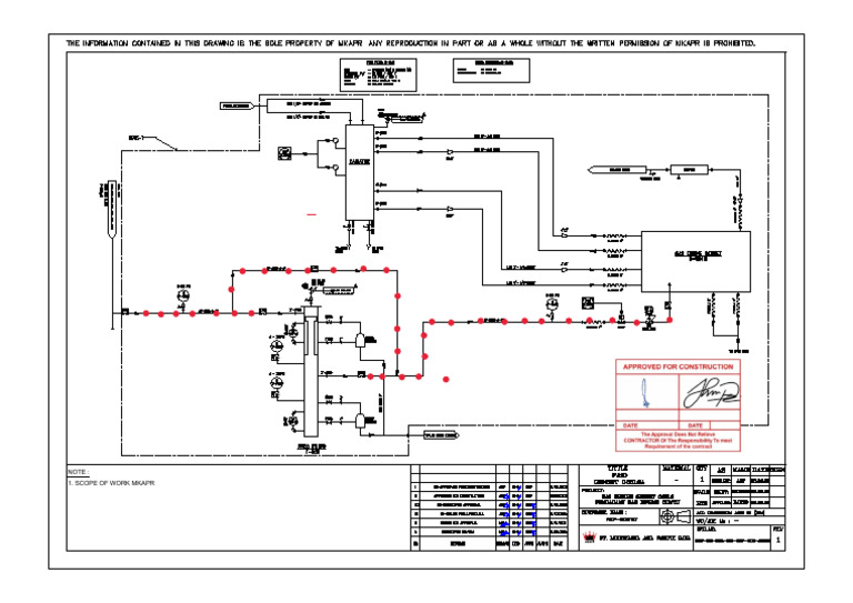 Note: 1. Scope of Work Mkapr | PDF