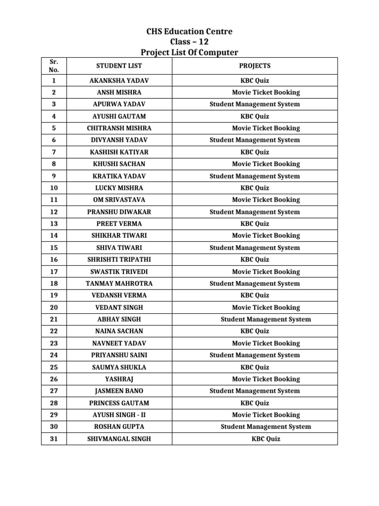 Class 12 Computer Project List | PDF