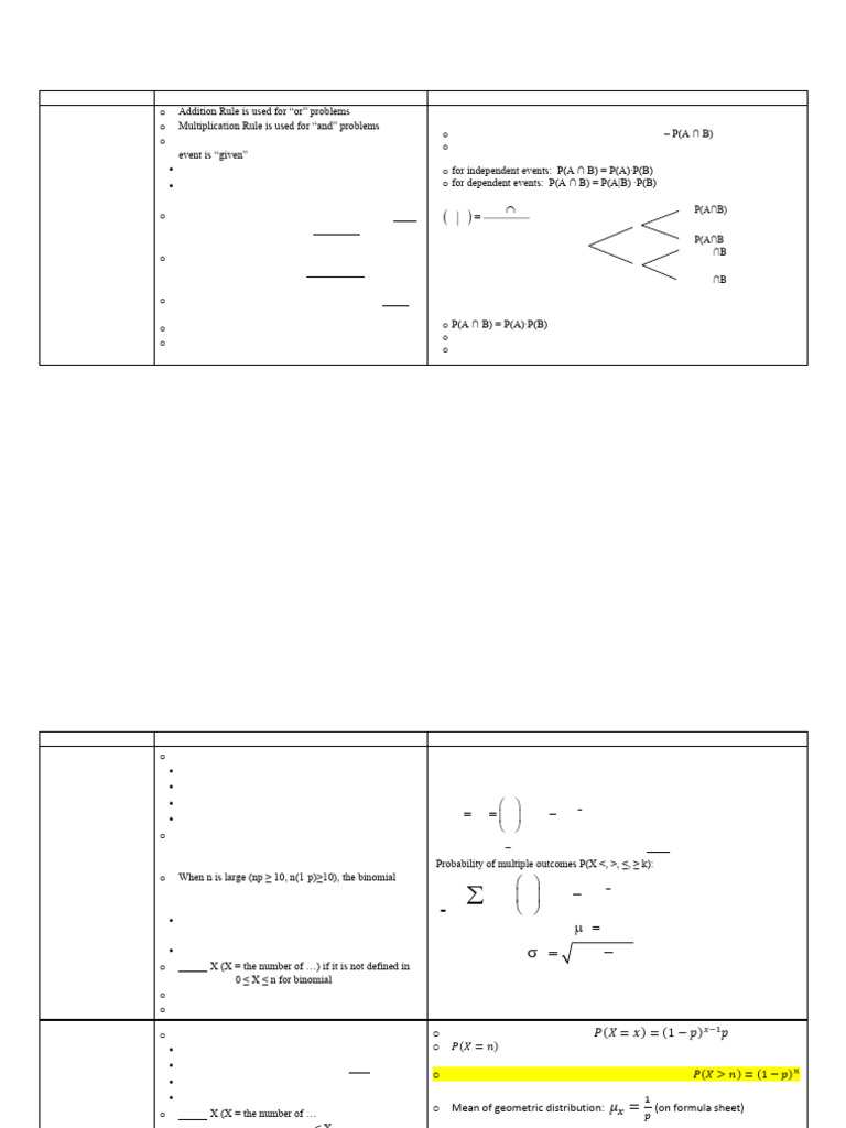 Probability Concepts and Formulas Guide | PDF | Normal Distribution ...