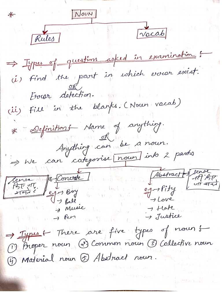 Noun Classnotes | PDF