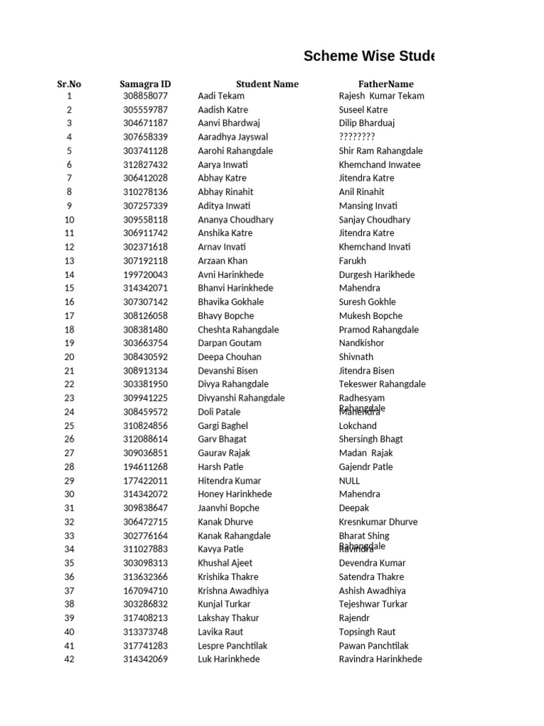 Student Eligibility Details by Scheme | PDF
