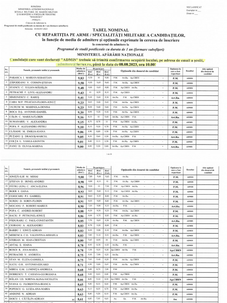 Tabel Nominal Repartitie | PDF