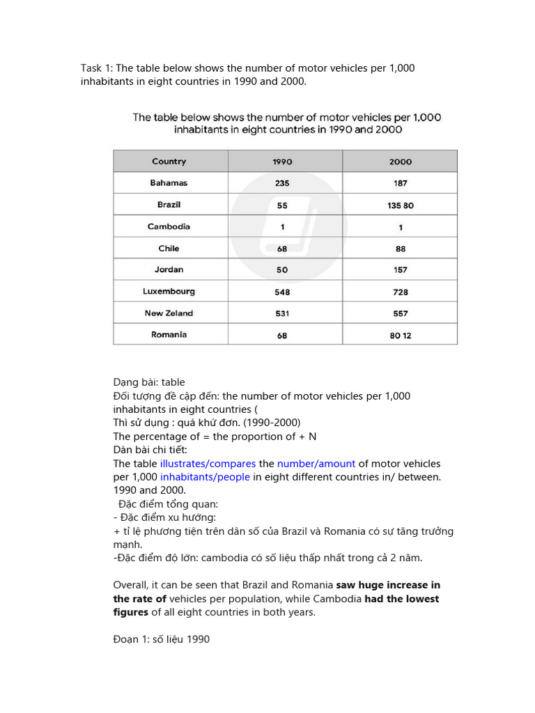 Writing Task 1 Table | PDF