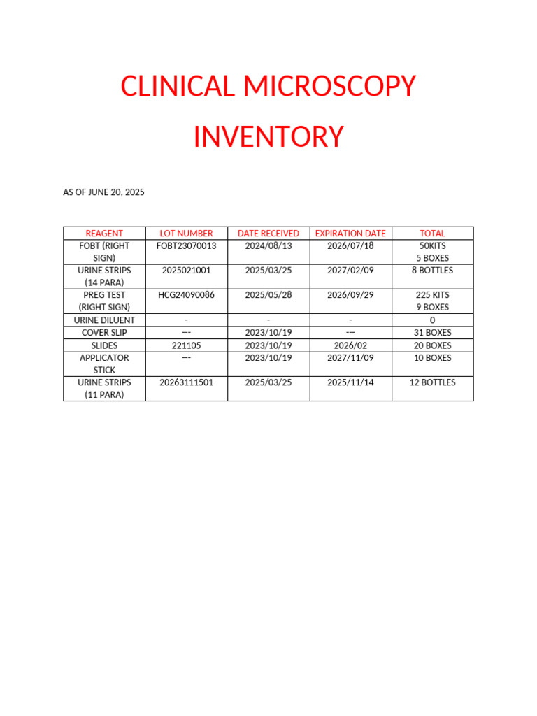 Clinical Microscopy Inventory | PDF