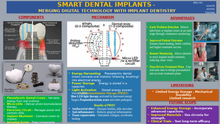 Smart Dental Implants 53rd Ips Poster | PDF | Dental Implant | Dentistry