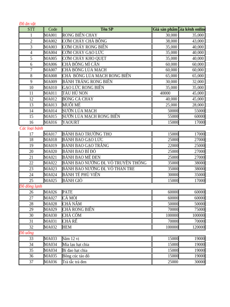 Data M C An | PDF
