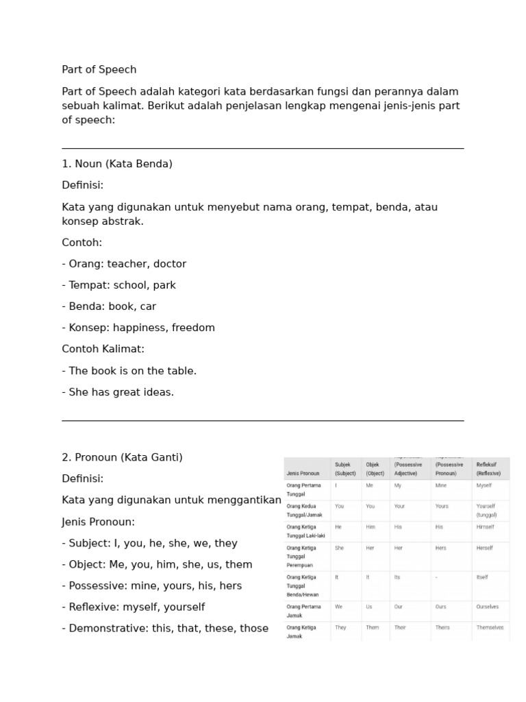 Panduan Lengkap Part of Speech | PDF | Verb | Part Of Speech