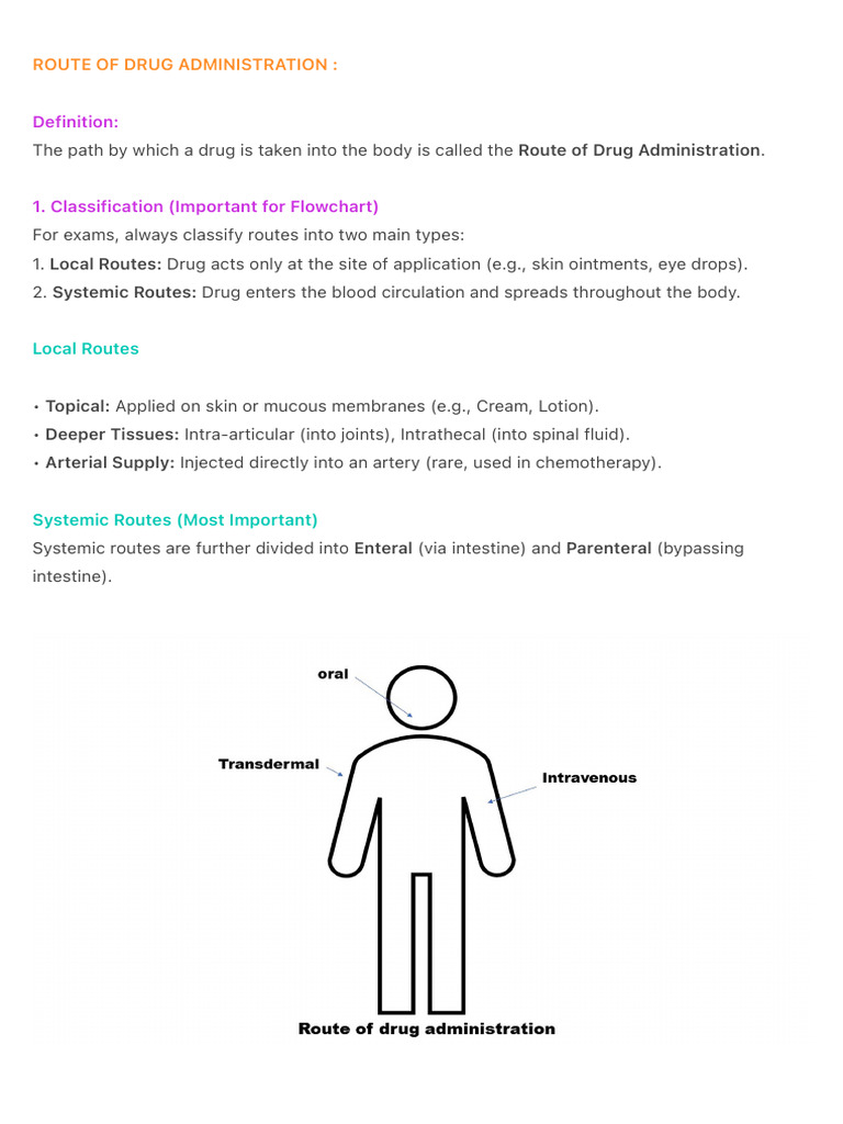 Route of Drug Administration | PDF | Injection (Medicine ...