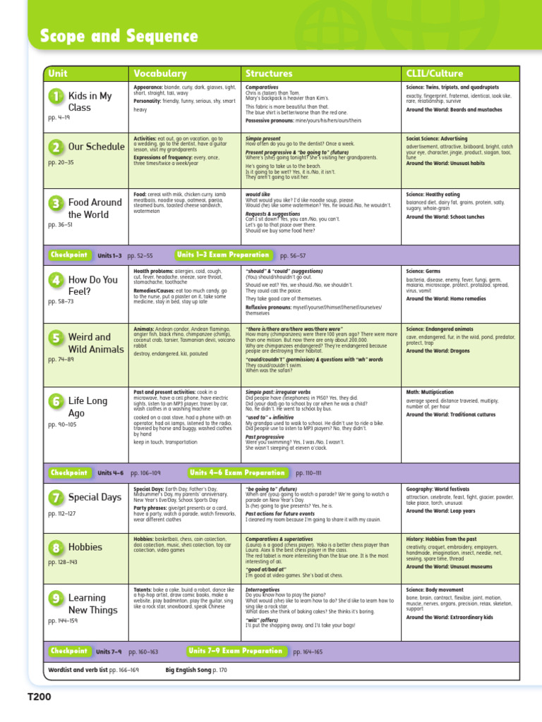 Big English Plus L4 - Scope & Sequence | PDF