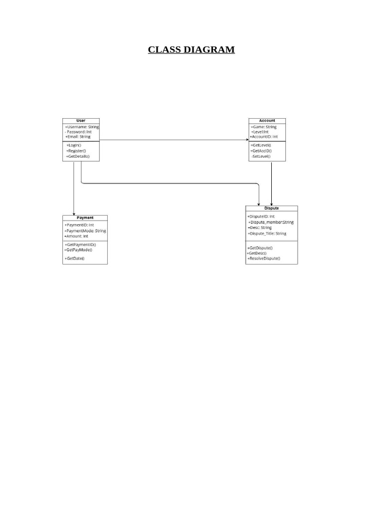 Class Diagram | PDF