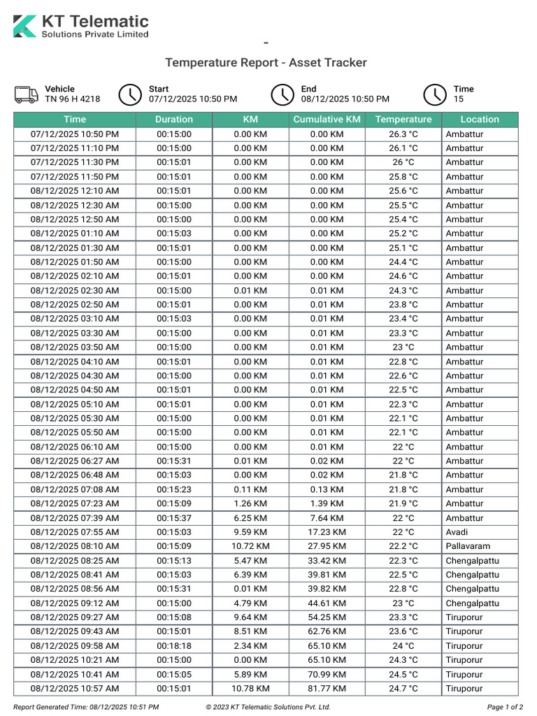 Temperature Report 34046-1 | PDF