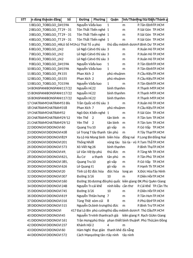 Dia Chi Sau Sap Nhap | PDF