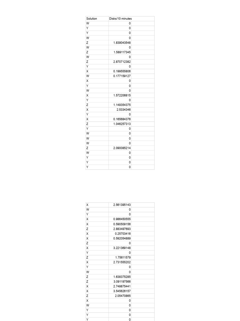 Photosynthesis Lab Data 2025 - Sheet1 | PDF