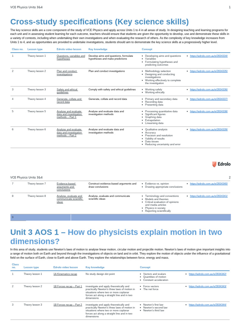 VCE Physics Units 3&4 Study Guide | PDF | Magnetic Field | Force