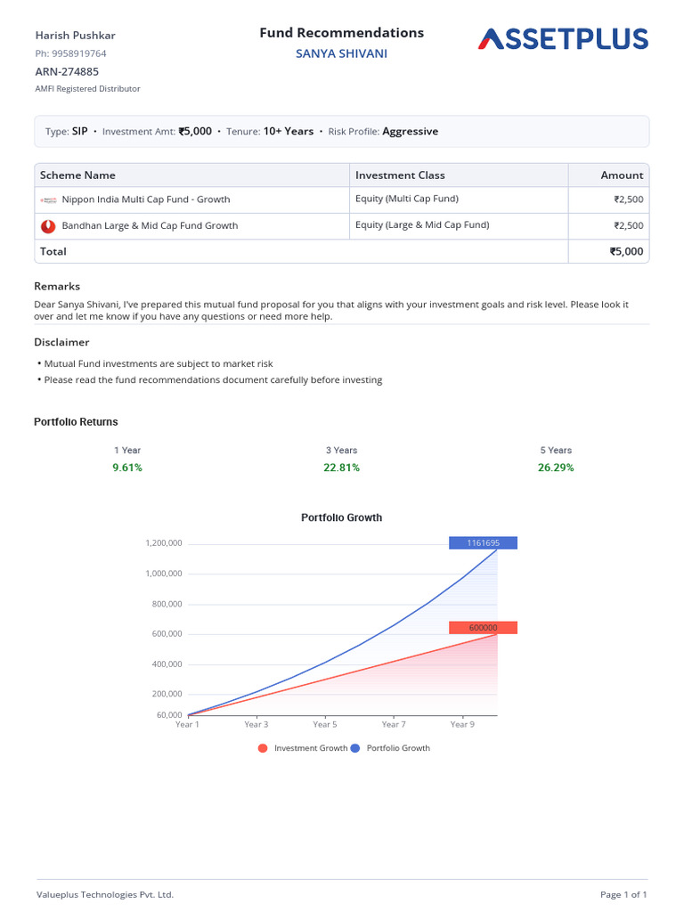 Fund Finder Report F8ea | PDF