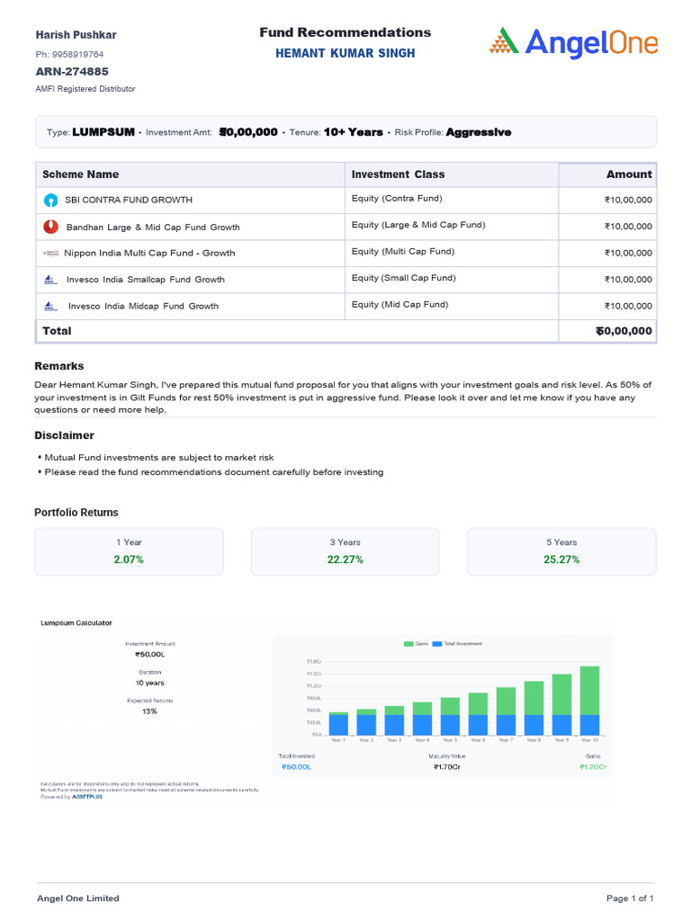 Fund Finder Report Hemant Kumar Singh | PDF