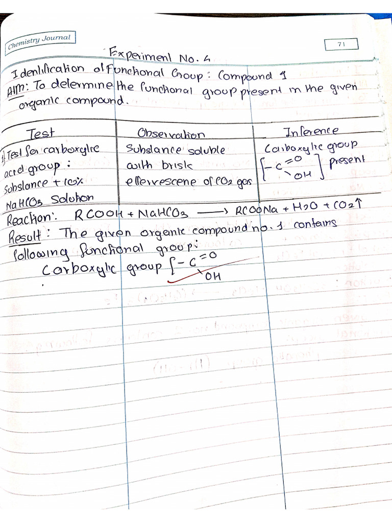 Chemistry Practical Functional Group, Acidic and Basic Radicals ...