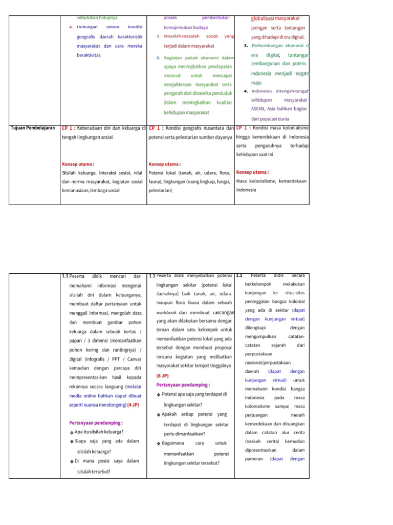 TP IPS | PDF