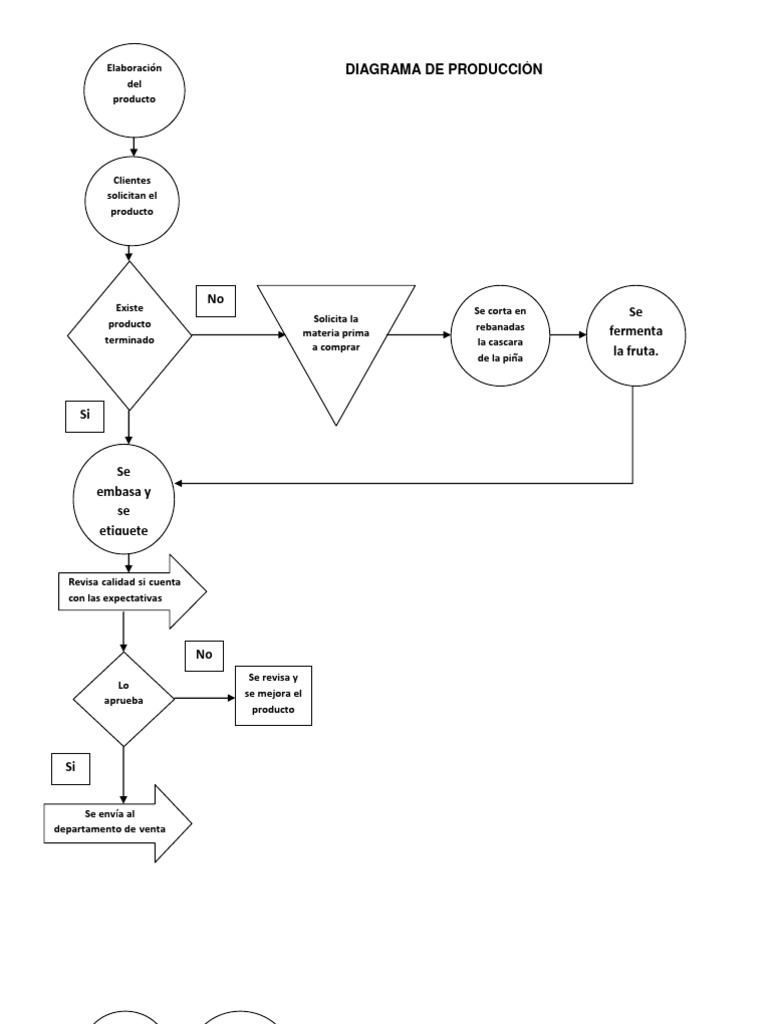 Diagrama de Flujo Iso | Presupuesto | Calidad (comercial)