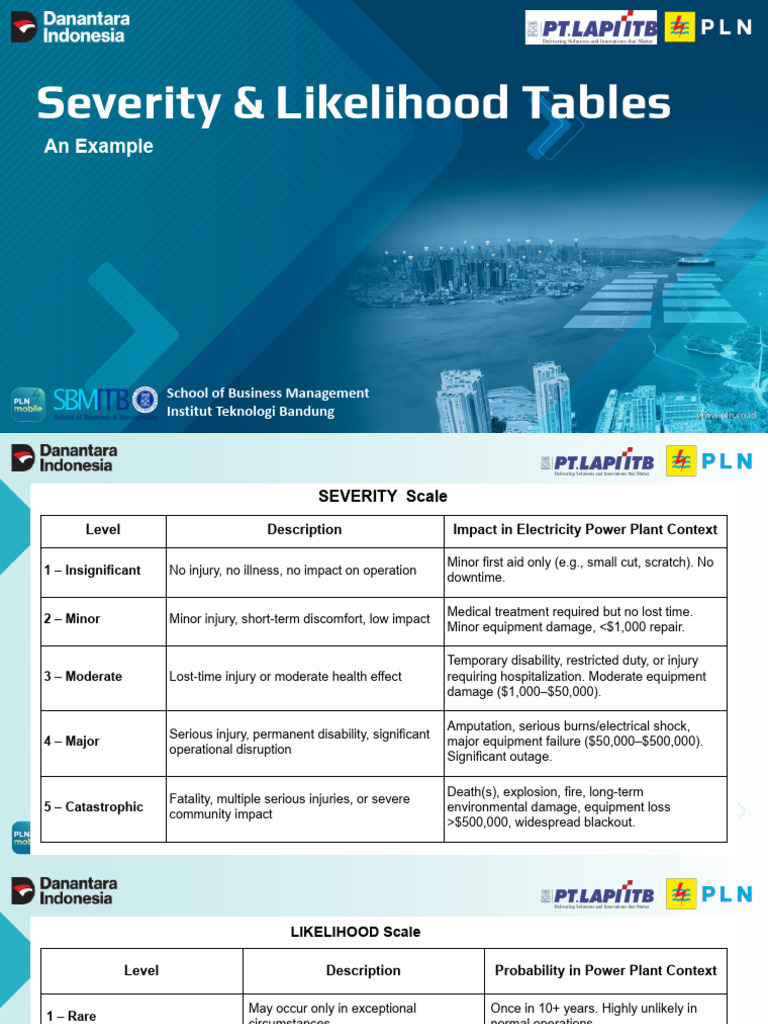Severity and Likelihood Assessment Tables | PDF