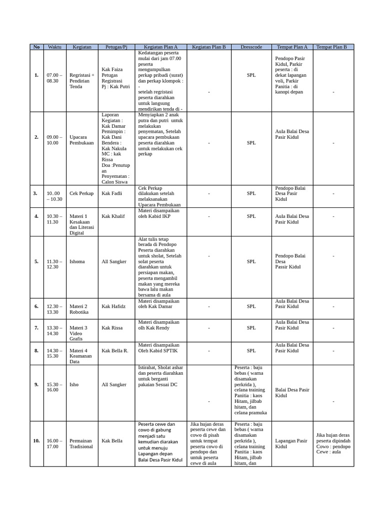 Rundown & Konsep Diksar Sakmil Plan a Dan B | PDF