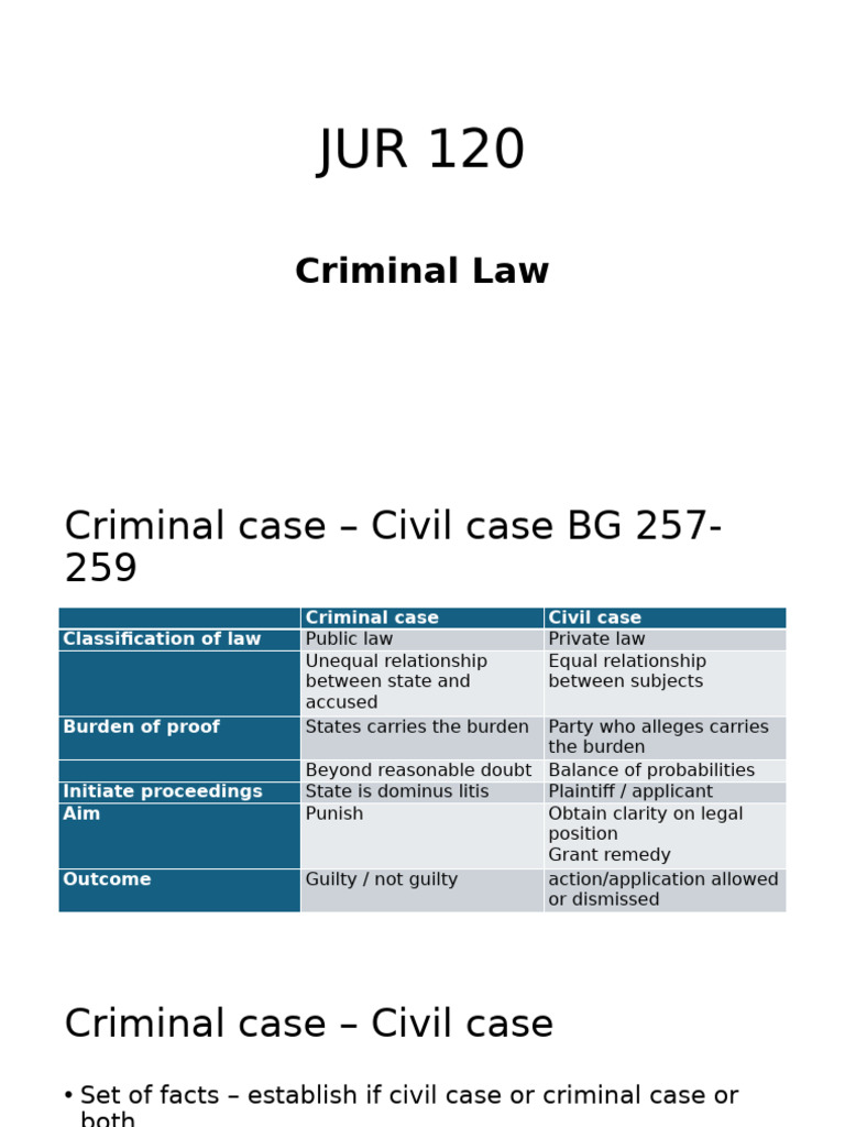 Criminal Law Slides | PDF | Crimes | Crime & Violence