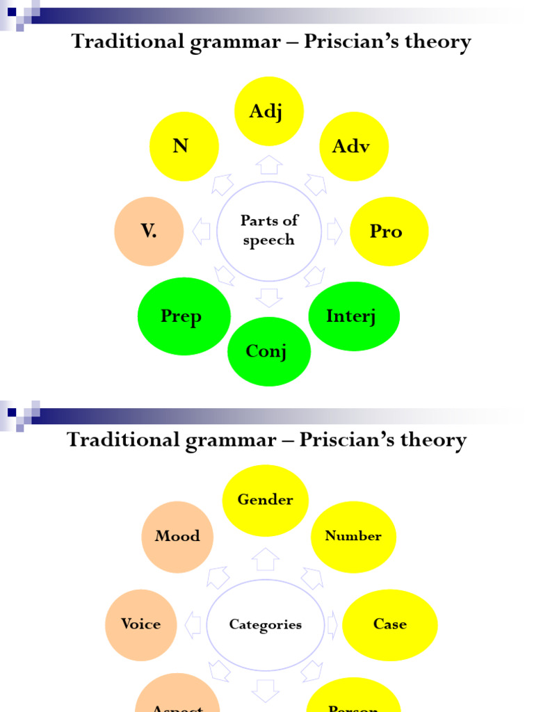 Nouns (P1) - Classification - Functions | PDF | Noun | Word