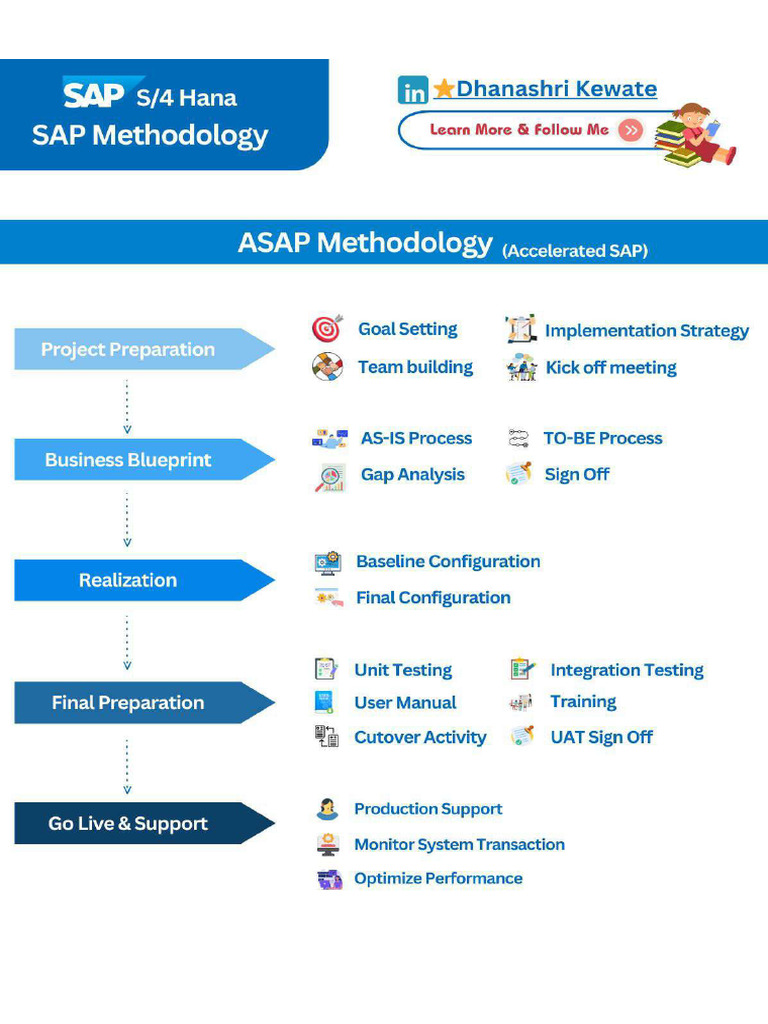 Sap SD Notes Screenshot | PDF