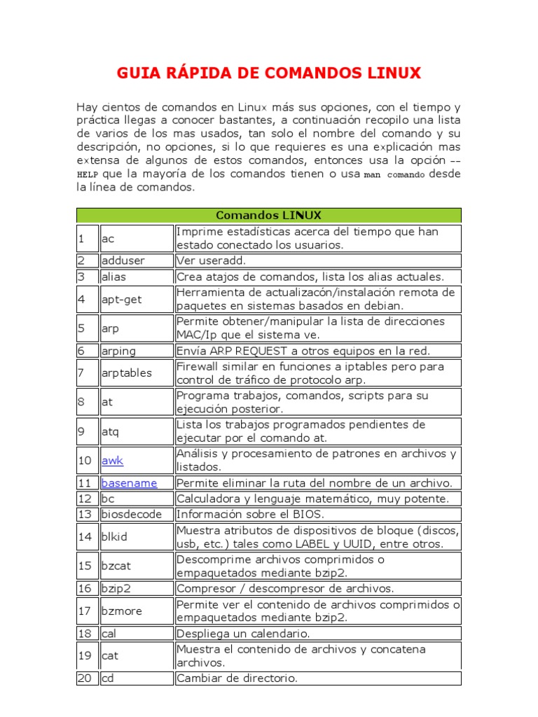 GUIA RÁPIDA DE COMANDOS LINUX | Interfaz de línea de comando | Archivo ...