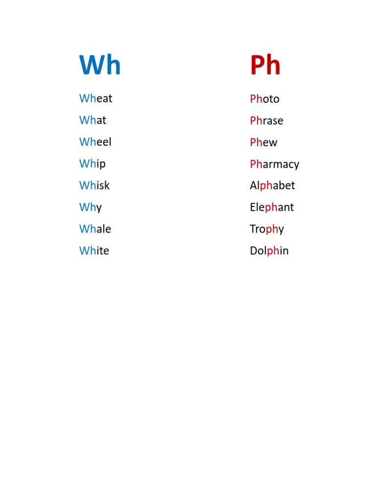 WH, PH Words | PDF