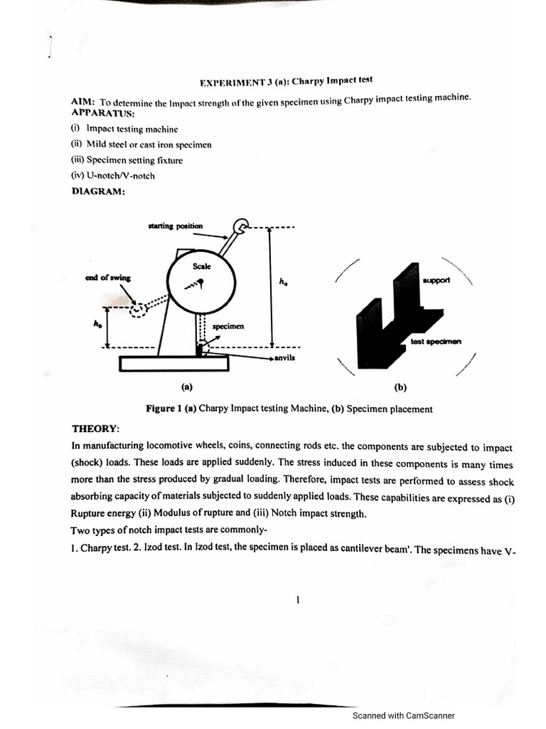 Charpy and Izod Impact Test | PDF