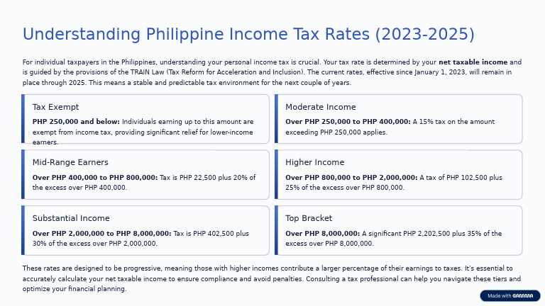 Understanding Philippine Income Tax Rates 2023 2025 | PDF