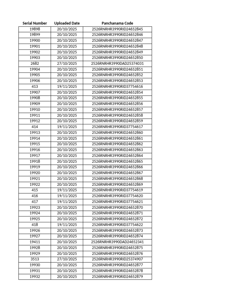 Panchanama Codes and Upload Dates | PDF | Distributed Computing ...