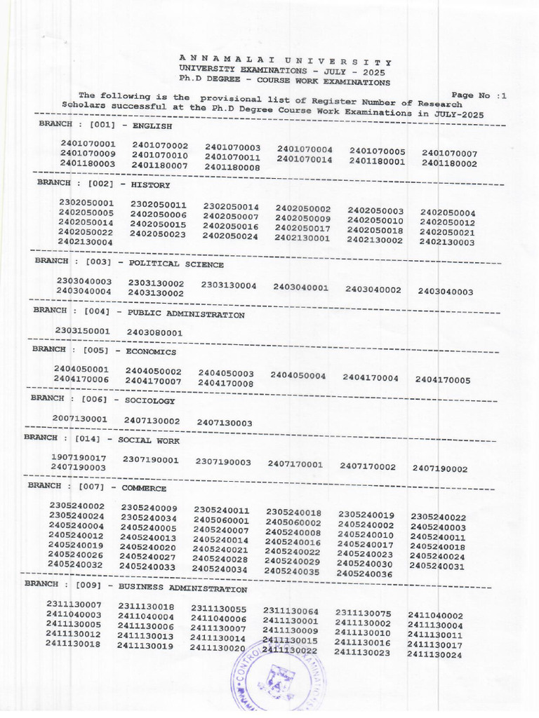 PHD Result July 2025 | PDF