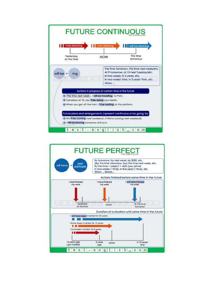 Future Perfect Vs Future Continuous | PDF