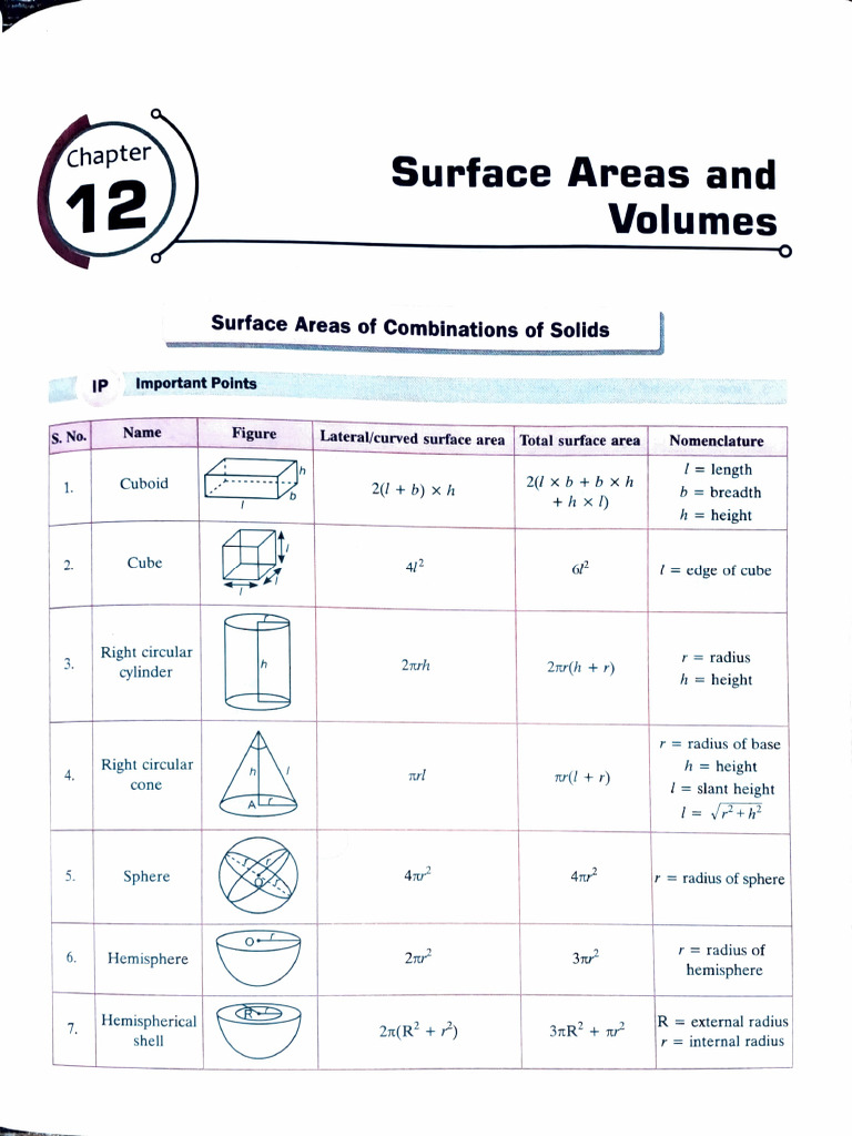 Surface Areas and Volumes of Solids | PDF