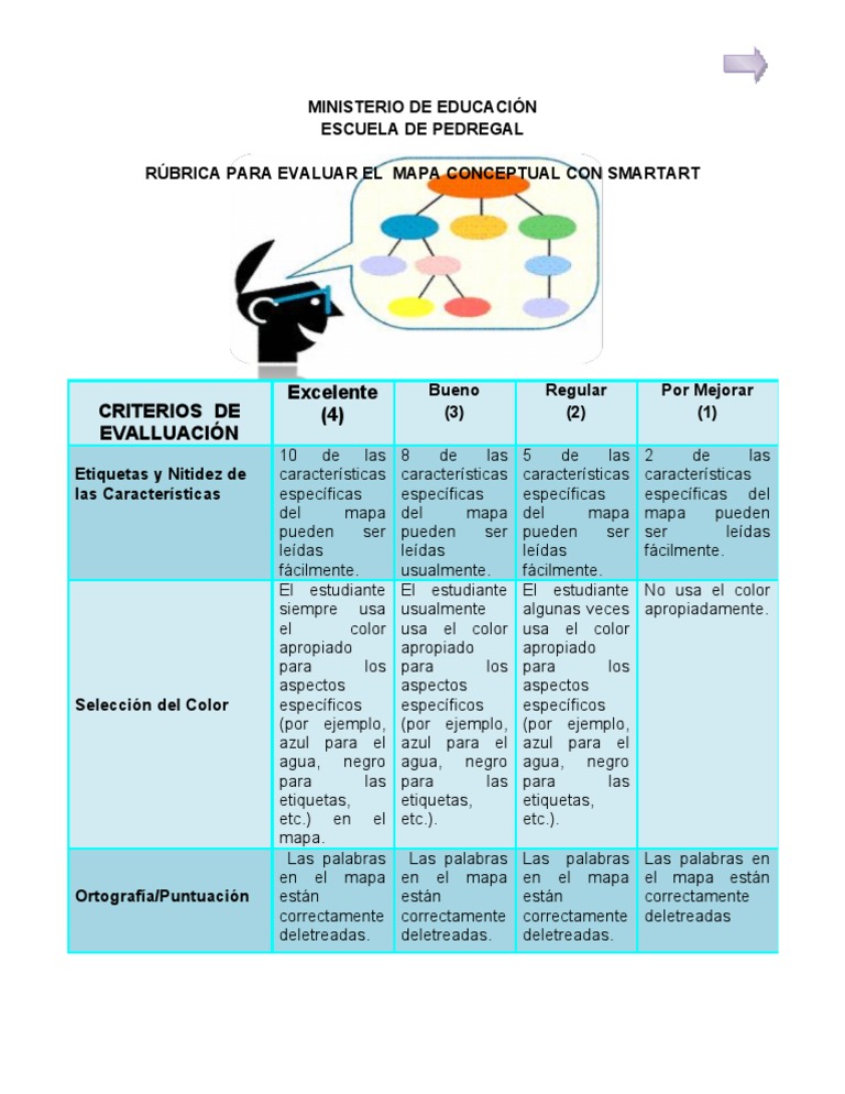 Rúbrica para Evaluar Mapa Conceptual en Smartart | PDF