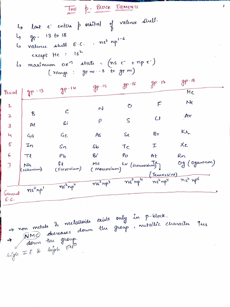 p Block Elements | PDF