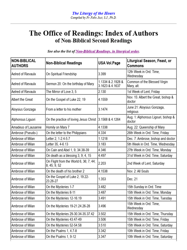 INDEX AUTHORS+the Office of Readings - Index of Authors | PDF | Easter ...