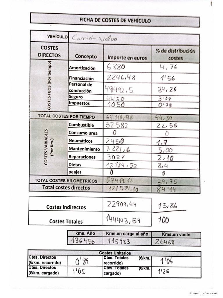 OTM Tema 2 Caso pr-ctico | PDF