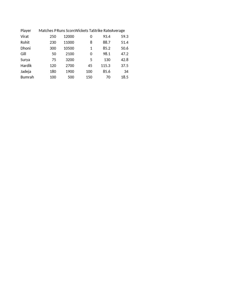 Cricket Analytics With Charts | PDF
