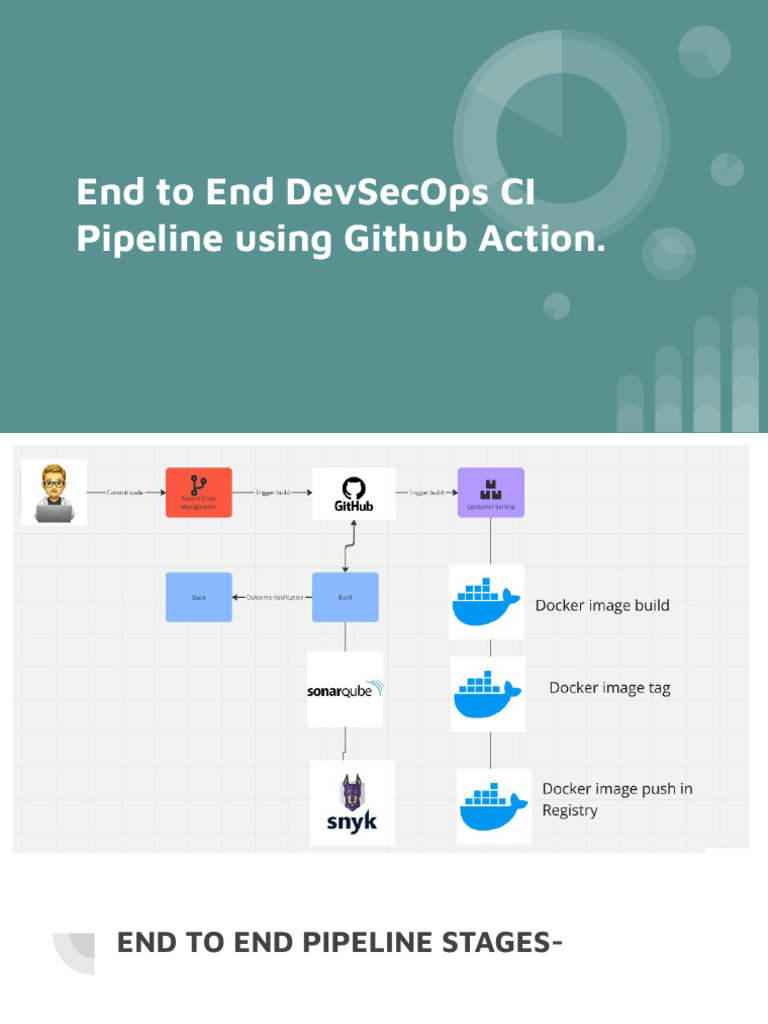 Part5-End to End DevSecOps CI Pipeline Using Github Action . (1) | PDF