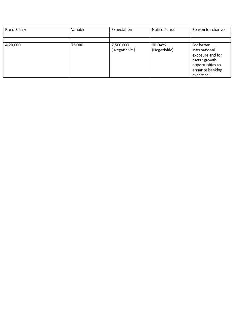 Fixed Salary | PDF