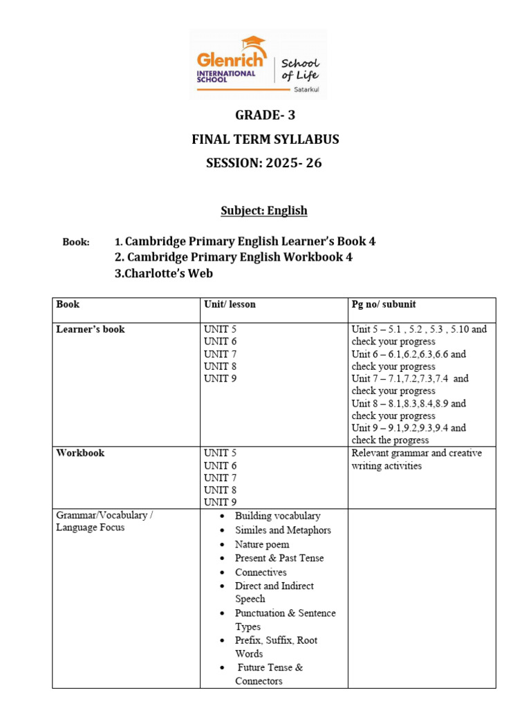 Grade 3 Final Term Syllabus 2025-26 | PDF | English Language | Robotics